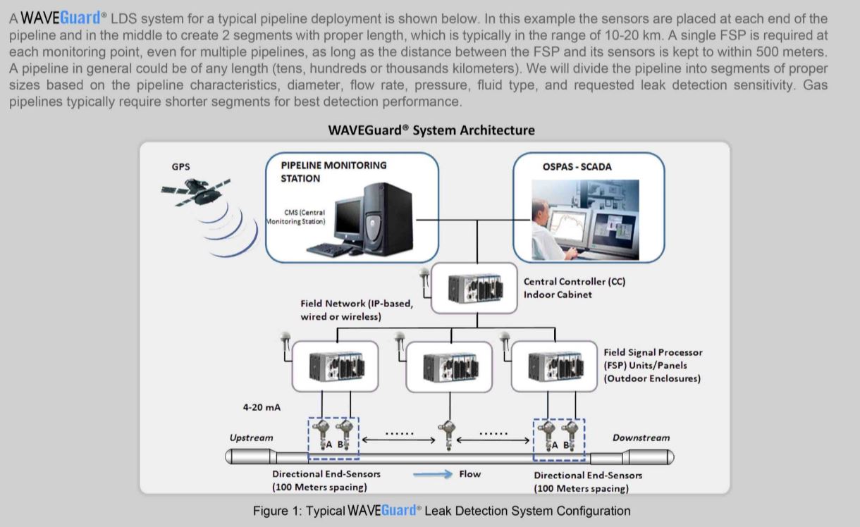 PipeTech Leak Detector System (LDS)